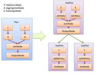 Presto overview | PPTX