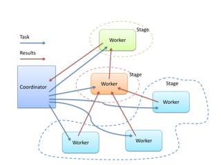 Presto overview | PPTX