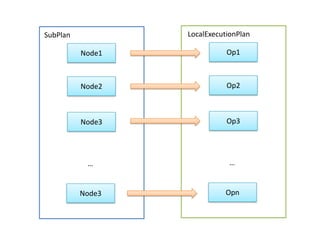 Presto overview | PPTX