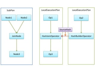 Presto overview | PPTX