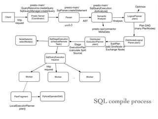 Facebook Presto presentation | PPT