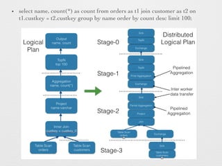Facebook Presto presentation | PPT