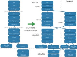 Facebook Presto presentation | PPT