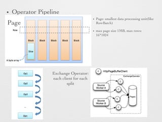 Facebook Presto presentation | PPT