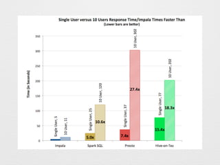 Facebook Presto presentation | PPT