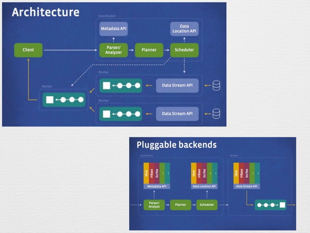 Facebook Presto presentation | PPT
