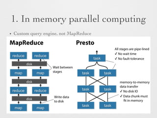 Facebook Presto presentation | PPT