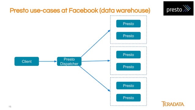 Presto - Analytical Database. Overview and use cases. | PDF