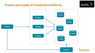 Presto - Analytical Database. Overview and use cases. | PDF