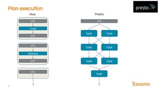 Presto - Analytical Database. Overview and use cases. | PDF