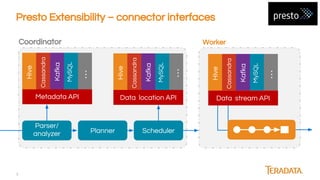 Presto - Analytical Database. Overview and use cases. | PDF