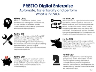 PRESTO Audit | PPT