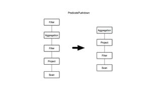 Presto query optimizer: pursuit of performance | PPTX