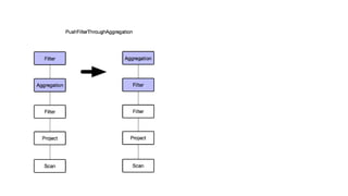 Presto query optimizer: pursuit of performance | PPTX