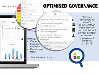 PRESTO Paperless Office | PPT
