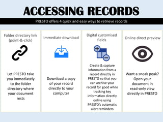 PRESTO Paperless Office | PPT