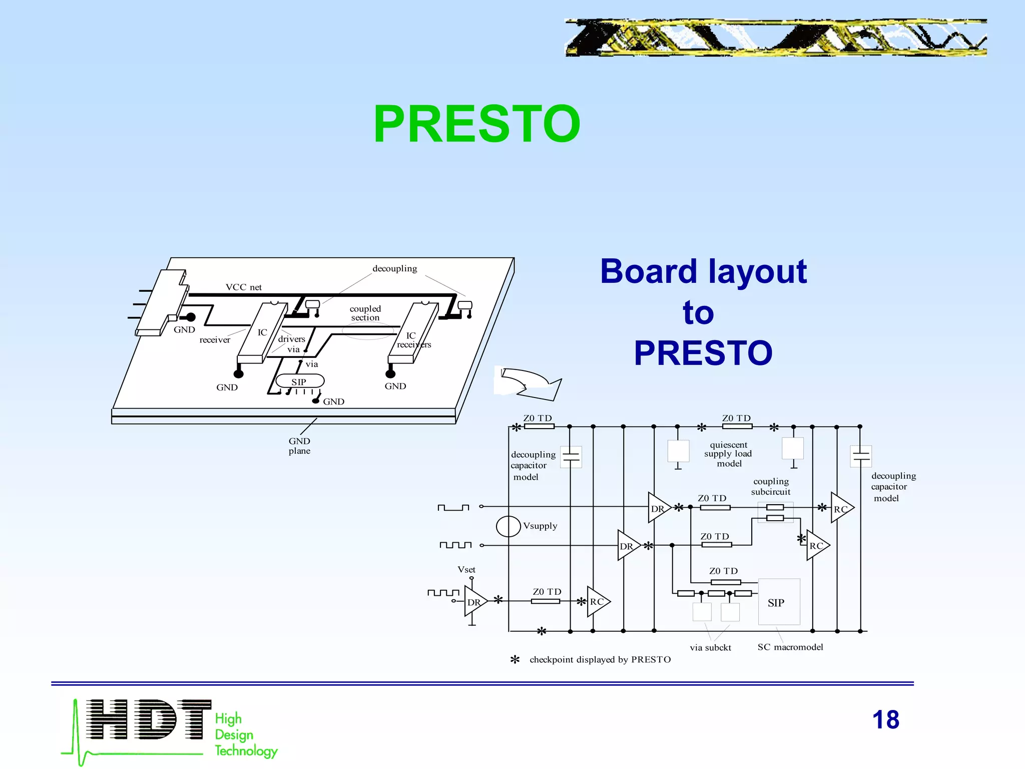 HDT TOOLS PRESENTATION (2000) | PPT