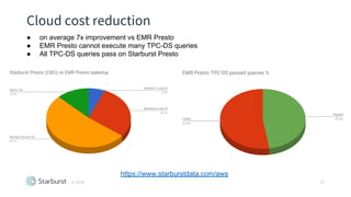 Presto Summit 2018 - 03 - Starburst CBO | PPT