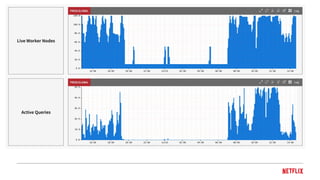 Presto Summit 2018 - 04 - Netflix Containers | PPT