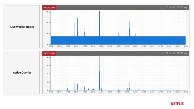 Presto Summit 2018 - 04 - Netflix Containers | PPT