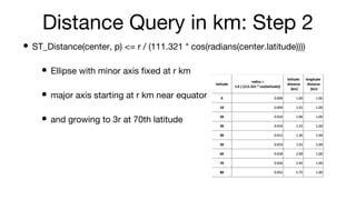 Presto Summit 2018 - 06 - Facebook Geospatial | PPT