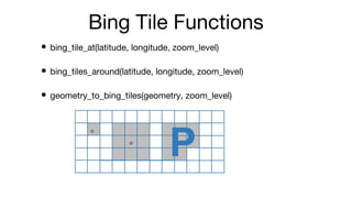 Presto Summit 2018 - 06 - Facebook Geospatial | PPT