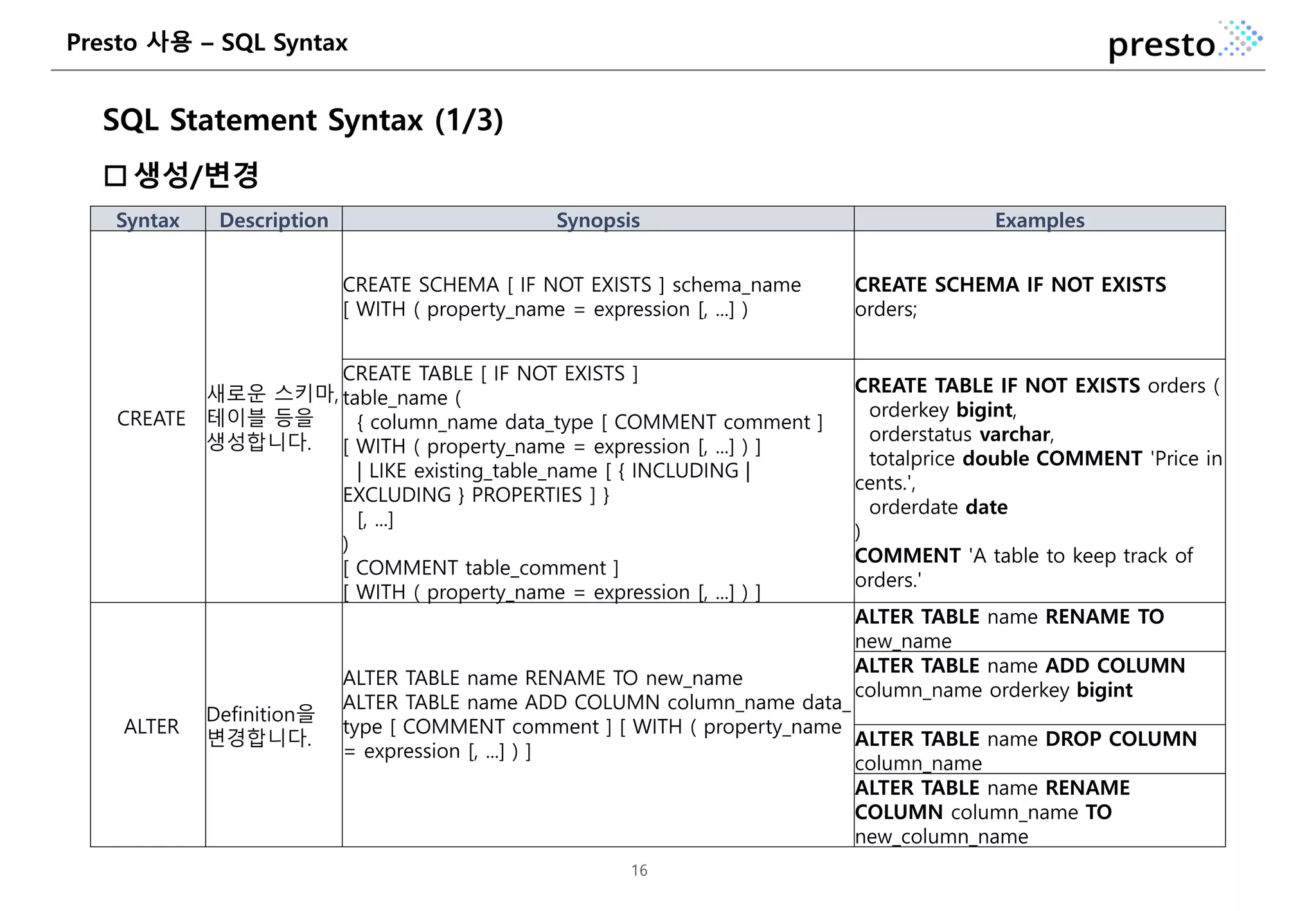 Presto User & Admin Guide | PPT