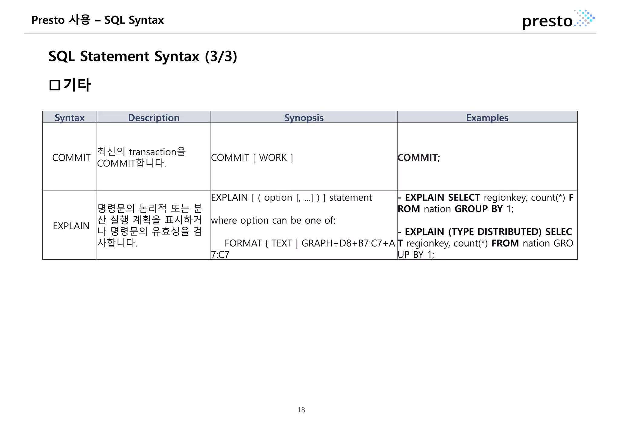 Presto User & Admin Guide | PPT