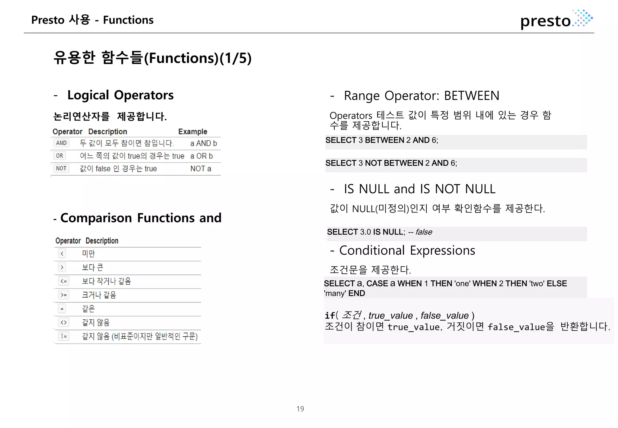 Presto User & Admin Guide | PPT