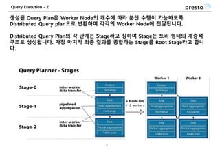 Presto User & Admin Guide | PPT
