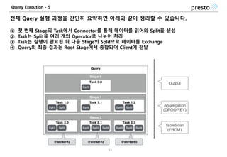 Presto User & Admin Guide | PPT