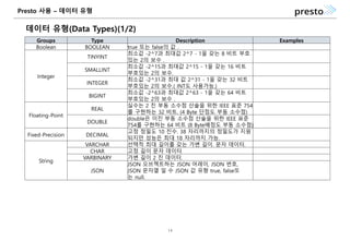 Presto User & Admin Guide | PPT