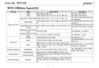 Presto User & Admin Guide | PPT