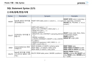 Presto User & Admin Guide | PPT