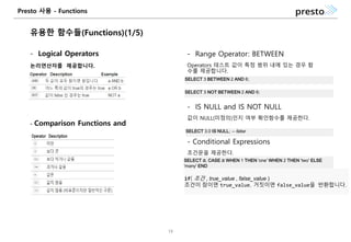 Presto User & Admin Guide | PPT