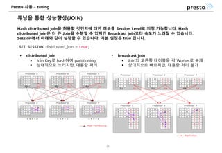 Presto User & Admin Guide | PPT