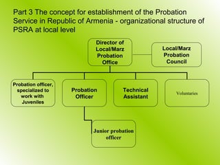 What is probation and how Probation Services work | PPT