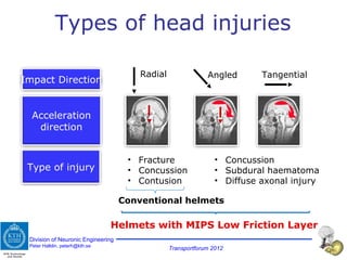 Session 66 Peter Halldin | PPT | Free Download