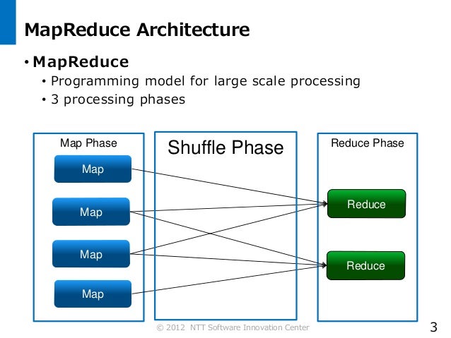 Multilevel aggregation for Hadoop/MapReduce