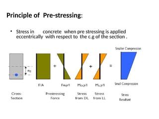 prestress concrete - 170222194407.pptx