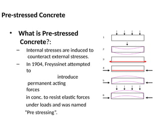 prestress concrete - 170222194407.pptx