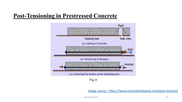 Prestress concrete | PPT