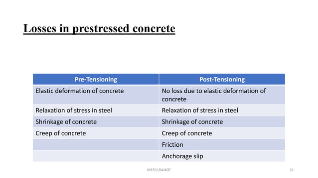Prestress concrete | PPT