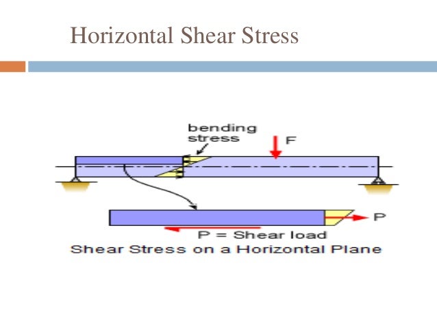 Basics of Shear Stress