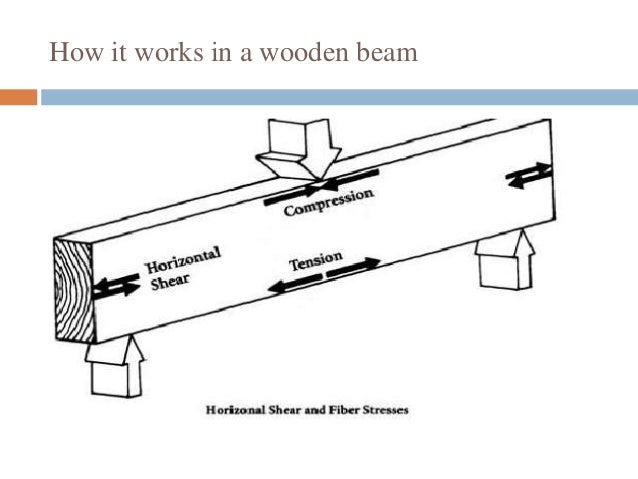 Basics of Shear Stress