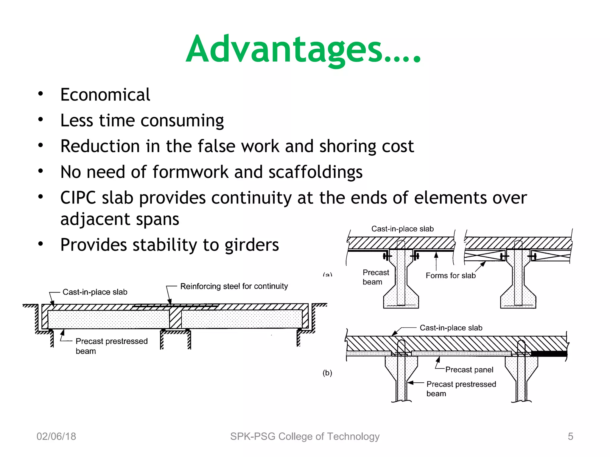 Prestressed composite beams | PPT