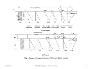 Prestressed composite beams | PPT