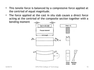 Prestressed composite beams | PPT