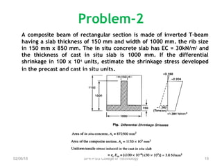 Prestressed composite beams | PPT