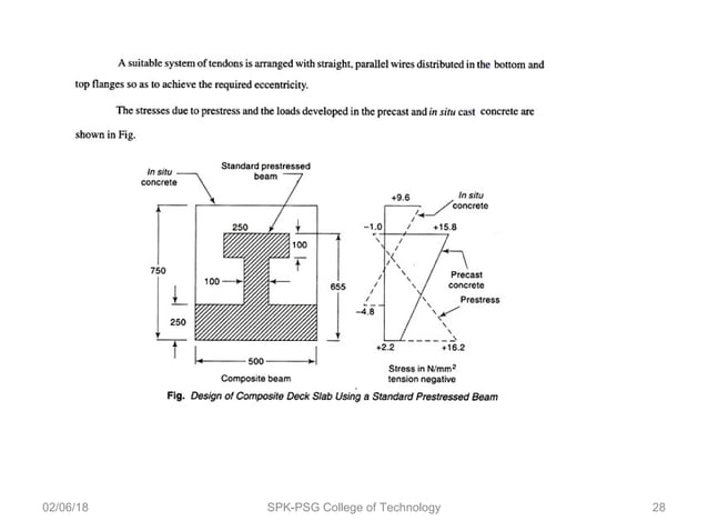 Prestressed composite beams | PPT